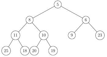 Binary Heaps | TUMGAD